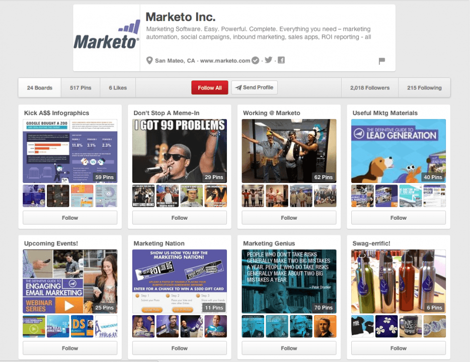 Pinterest: “The Future of Marketing Is Visual!” | Slice-Works